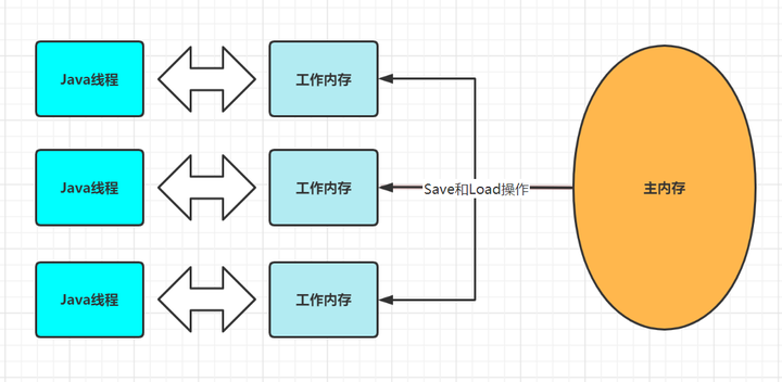 深入理解JMM - 知乎
