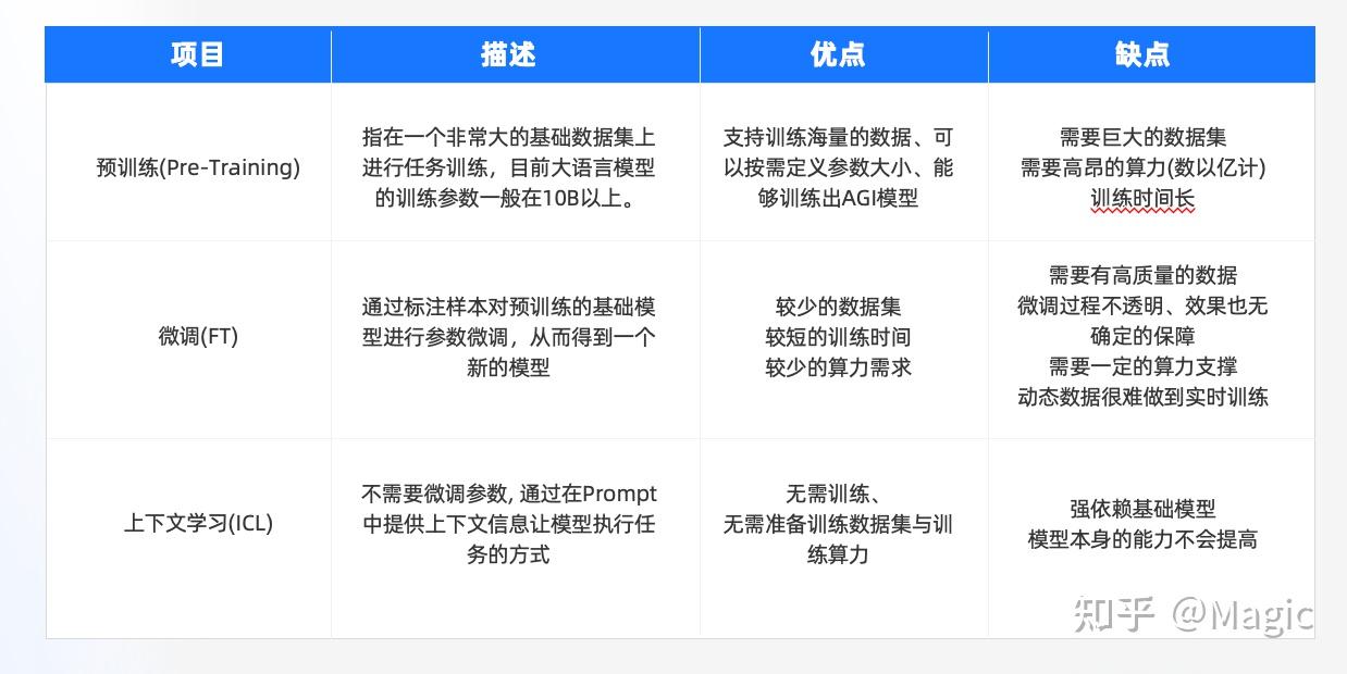 DB-GPT在WAIC大会的分享整理 - 知乎