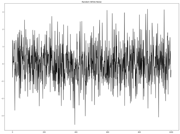 使用python进行时间序列分析Time Series Analysis in Python - 知乎