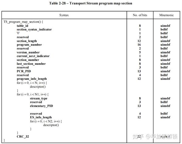MPEG2-TS流深入解析 - 知乎