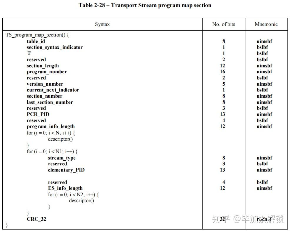 MPEG2-TS流深入解析 - 知乎