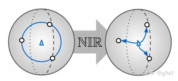 Non-isotropy Regularization for Proxy-based Deep Metric Learning - 知乎