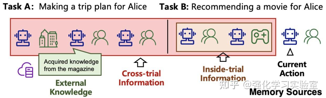 论文分享：A Survey on the Memory Mechanism of Large Language Model based ...