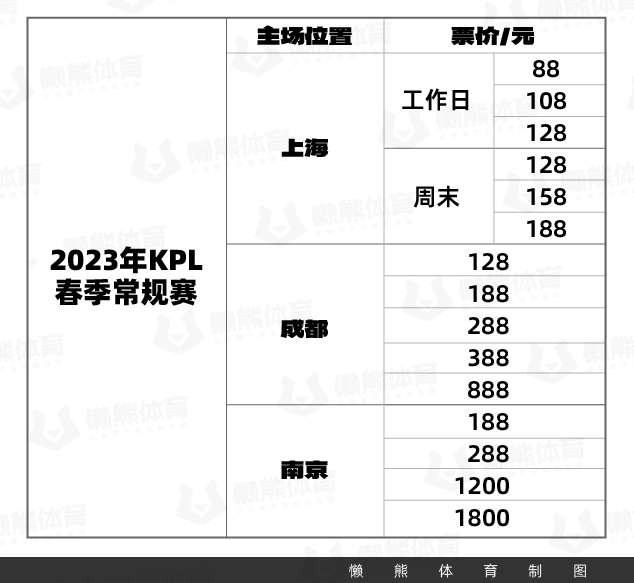 聊聊LPL和KPL的票价 - 知乎