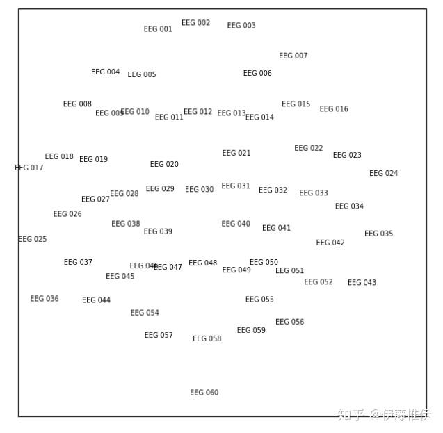 introductory——sensor locations - 知乎