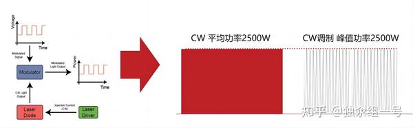 QCW与CW 调制区别 - 知乎