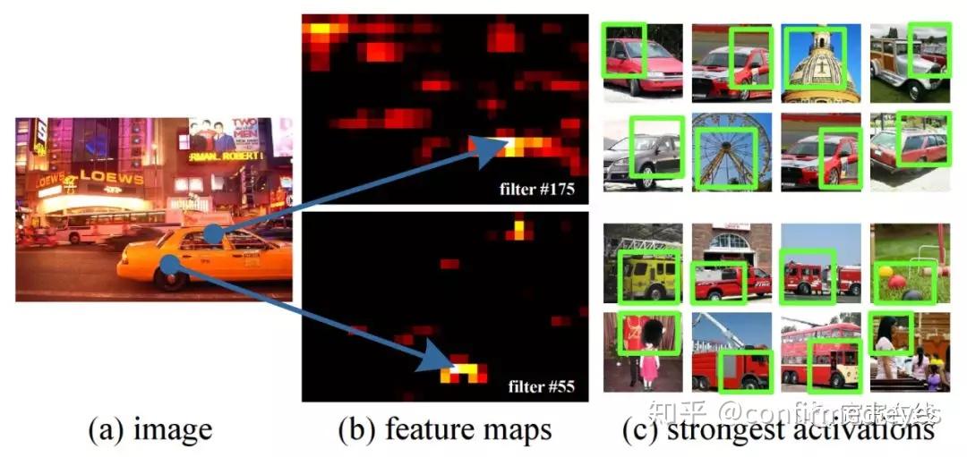 SPP(Spatial Pyramid Pooling)网络 - 知乎
