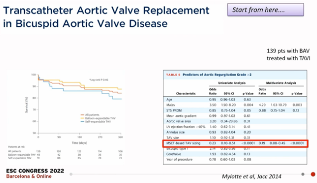 ESC2022丨国家心血管病中心重磅解读：TAVI 20周年专场——重塑心门：主动脉瓣二叶畸形中TVAI的角色定位 - 知乎