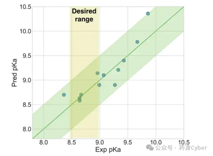 药渡Cyber解析一种用于纤维化的高选择性、构象偏倚的两性离子整合素αvβ6抑制剂：MORF-627的发现 - 知乎