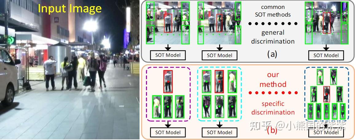 文献阅读：Improving Multiple Object Tracking with Single Object Tracking - 知乎