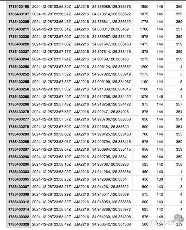 使用KML数据定位飞机位置 - 知乎