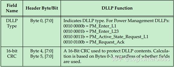[转载]PCIe扫盲——DLLP详解、Ack/Nak 机制详解（一、二） - 知乎