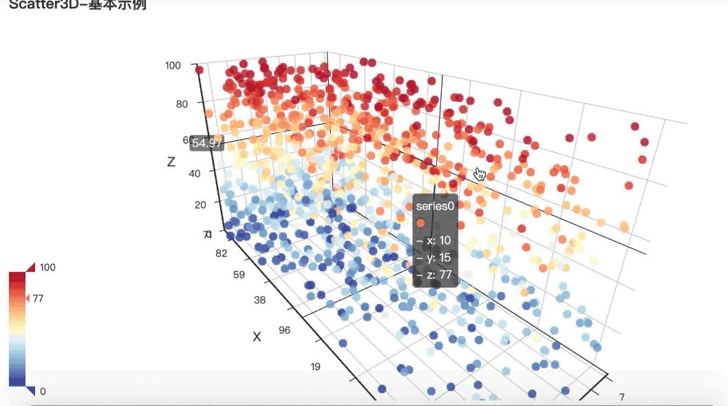 超详细 Pyecharts1.x 教程，让你的图表动起来～ - 知乎
