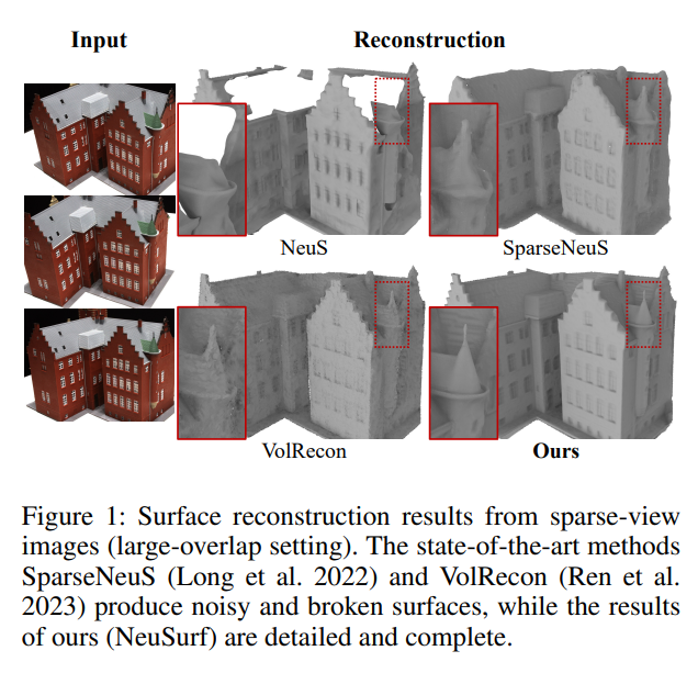 NeRF&Beyond 1222(UniSDF，NeuSurf，Carve3D，Virtual Pets，AYG，VDGS，3D-PSHR ...