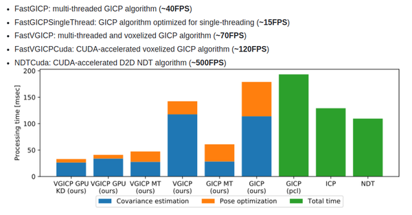 点云配准算法开源库fast_gicp - 知乎