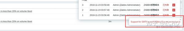 Zabbix 