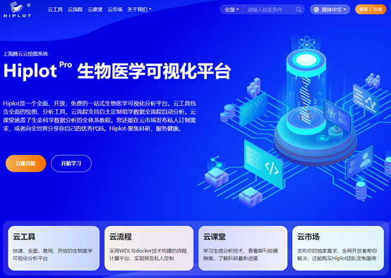 Hiplot Pro，凤凰涅槃，全新上线，更懂你的科研绘图平台 - 知乎