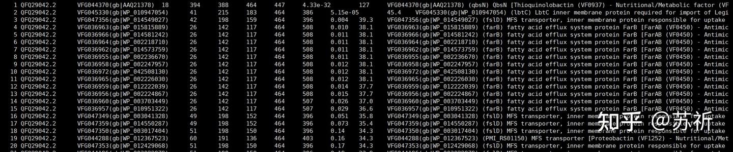 VFDB：毒力因子分析 - 知乎