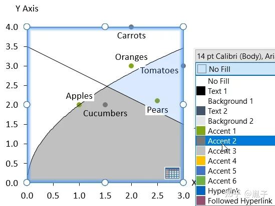 think-cell 12 更新了，实测好用的 PPT 插件 - 知乎