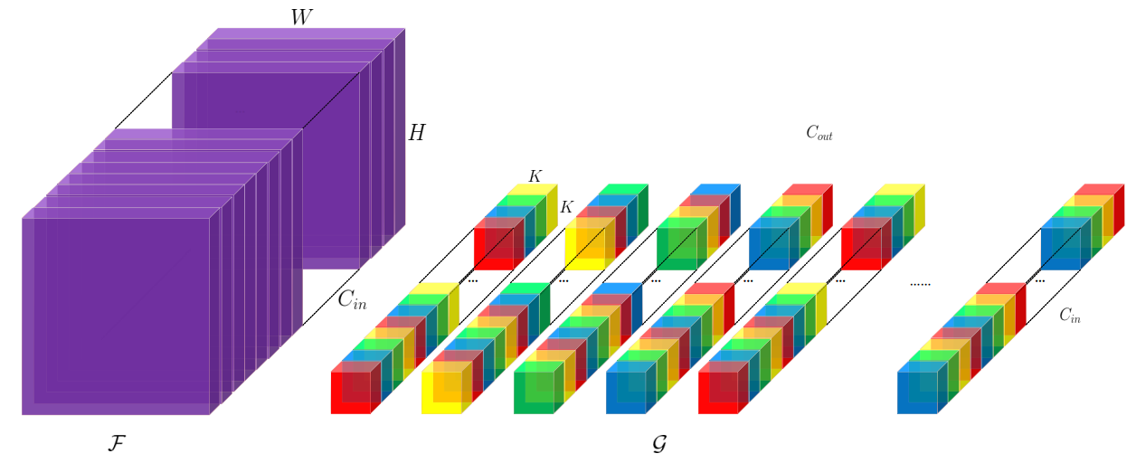 ECCV 2020 | 即插即用！PSConv：将特征金字塔压缩到紧凑的多尺度卷积层中 - 知乎