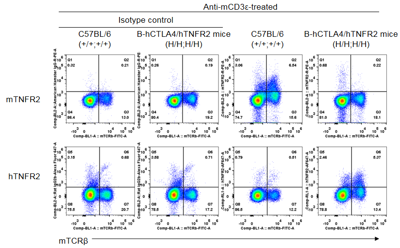 肿瘤免疫新一代“王牌”的潜力靶标：TNFR2 - 知乎