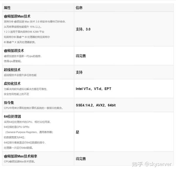 Intel 酷睿 i9 12900H性能评测解析，性能对比图表、参数全面解析（核心参数、基本参数、性能参数、内存参数、显卡参数、技术参数等） - 知乎