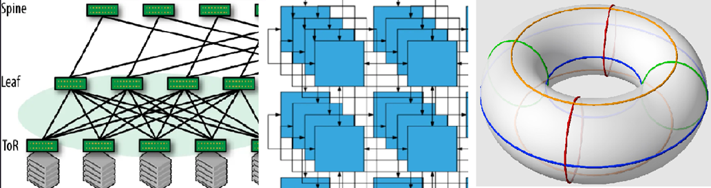 谈谈Google TPUv4处理器的硬件结构、计算范式与SuperPod互连拓扑－－部分细节对比Nvidia - 知乎
