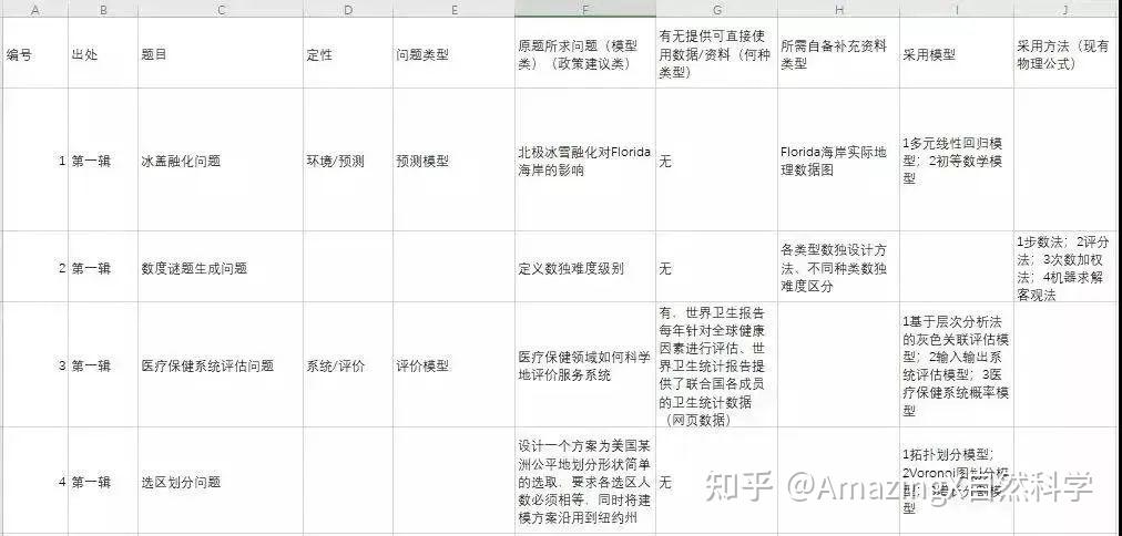 2022HiMcM【A/B题】独家思路+数据+建模资料 - 知乎
