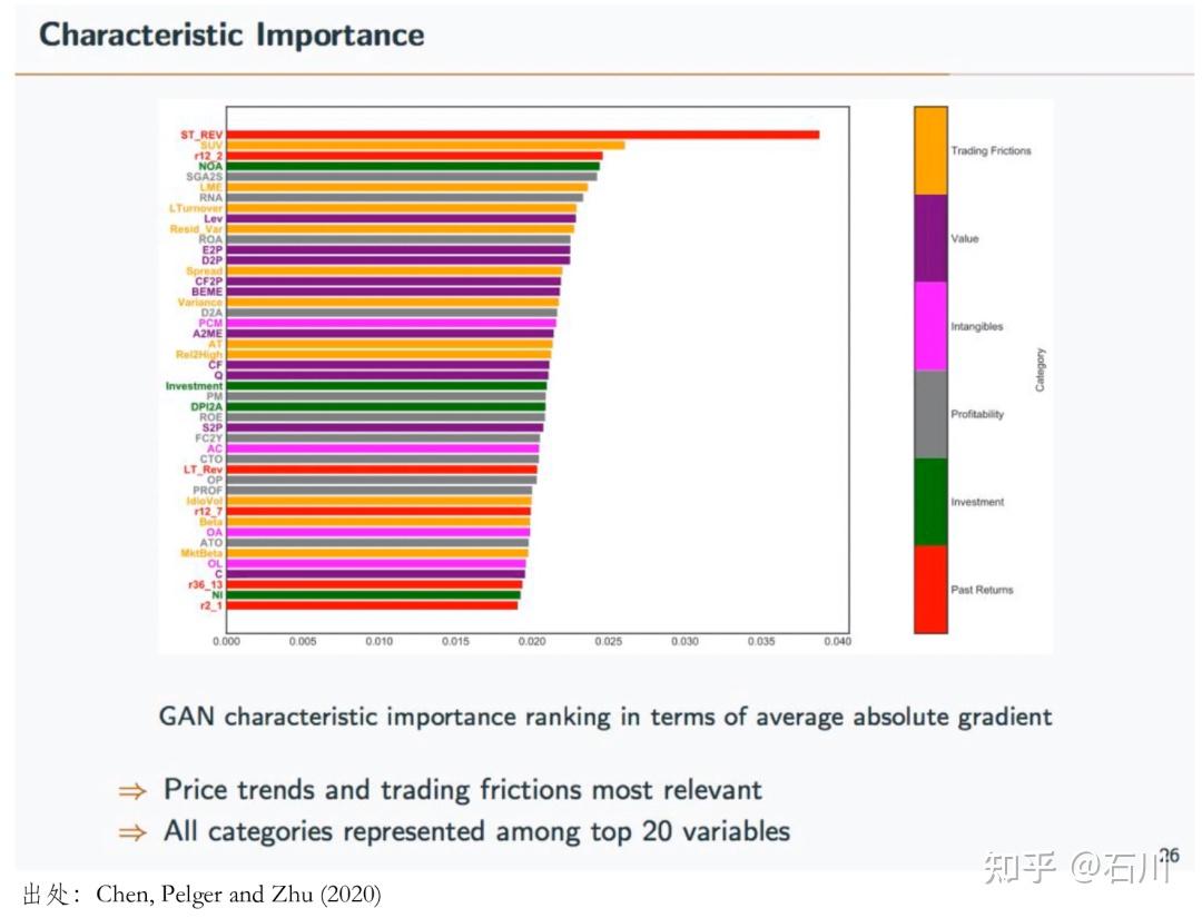 寻找 Mean-Variance Frontier - 知乎