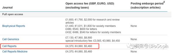 同样是7.5+到10分档次的OA期刊，为什么Cell Reports的风评很好？ - 知乎