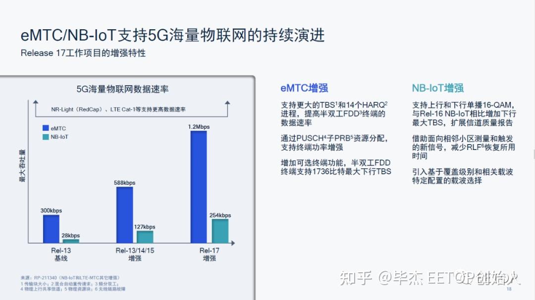 详细解读5G的Rel-17标准 - 知乎