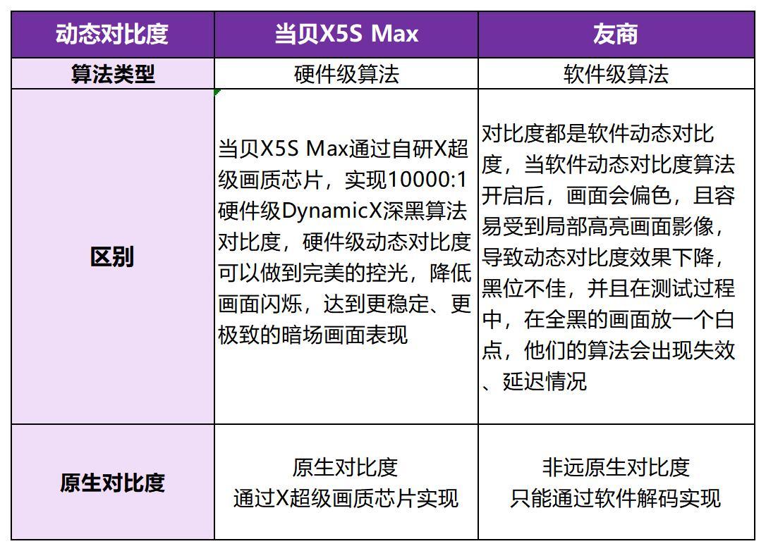 618哪款投影性价比最高？当贝X5S Max和海信Vidda C3S对比哪个好？ - 知乎