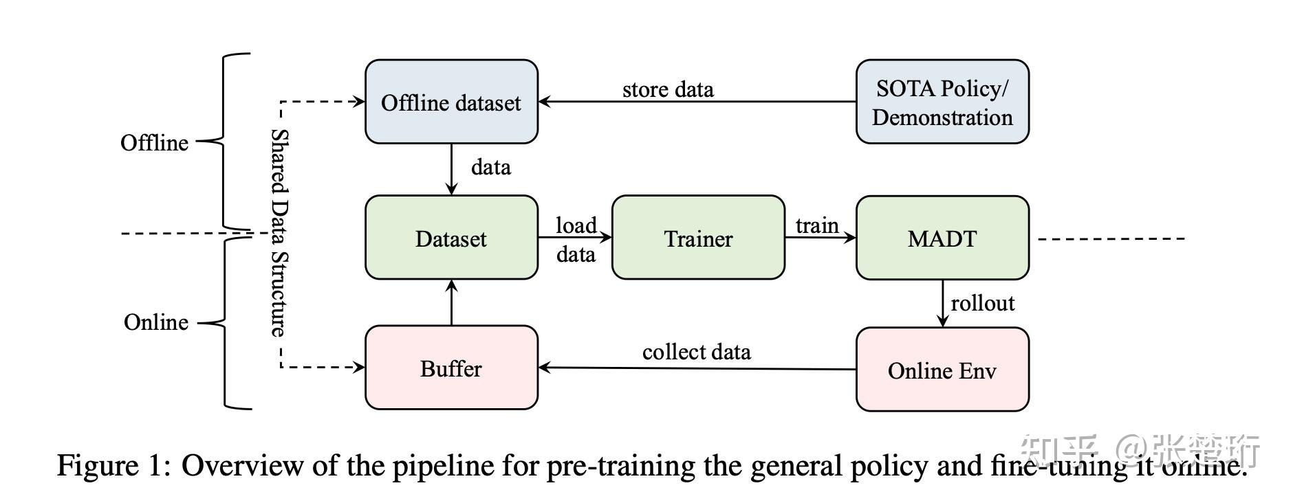 【强化学习 216】Transformer in RL - 知乎