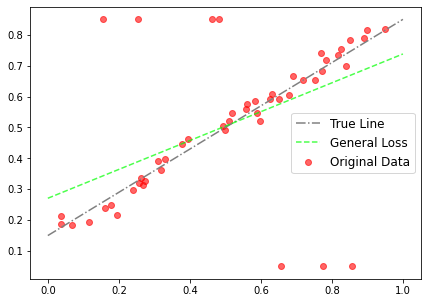 最牛损失函数解读：A General & Adaptive Robust Loss Function - 知乎