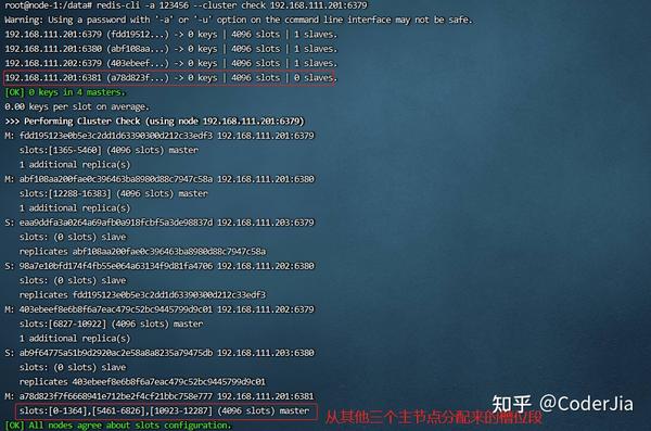 Docker搭建Redis集群模式 - 知乎