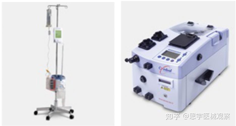 全球血液科技巨头Haemonetics - 知乎