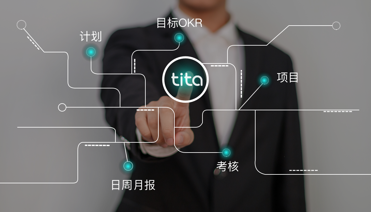 张一鸣“Context, not control”，从KPI走向OKR。 - 知乎