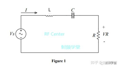 Q0是怎么和频率/带宽扯上关系的呢？ - 知乎