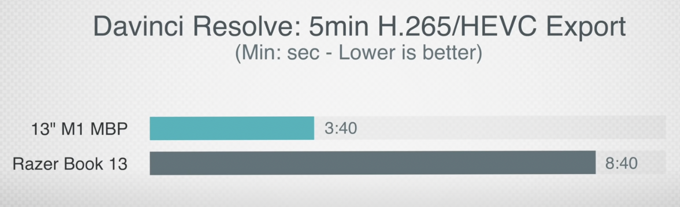 intel 显卡“第一生产力”剪视频到底行不行？——Arc 独立显卡的QSV编解码性能初窥 - 知乎