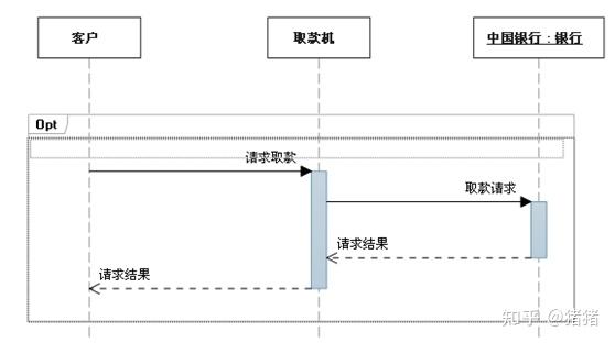 最全Visual Paradigm for UML使用手册 - 知乎