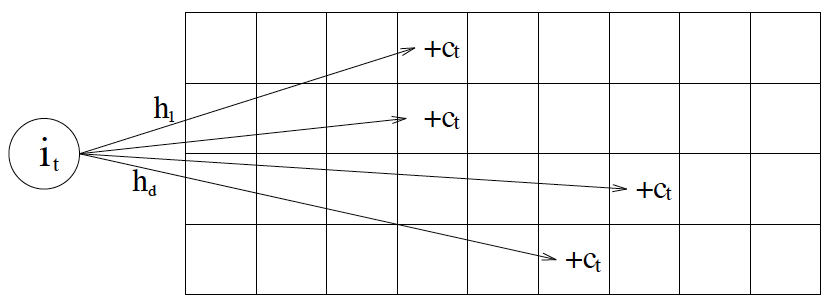 Count-Min Sketch - 知乎