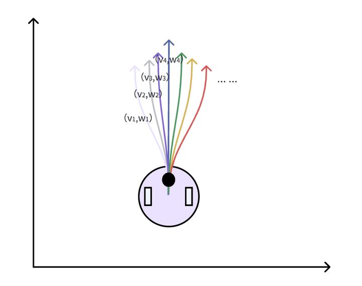 DWA（Dynamic Window Approach）局部路径规划算法详解及代码实现 - 知乎