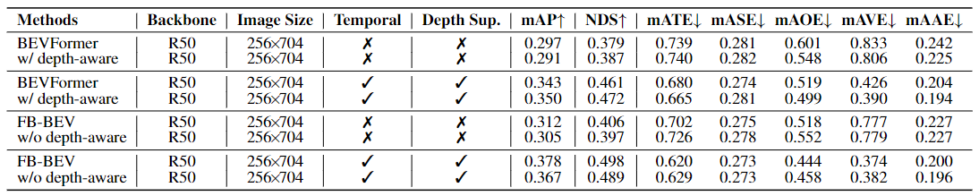 FB-BEV：从前后视图变化看BEV表示法 - 知乎