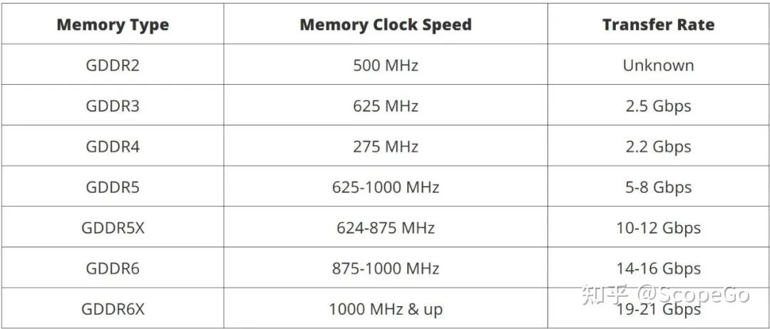 内存和显存的介绍 - 知乎