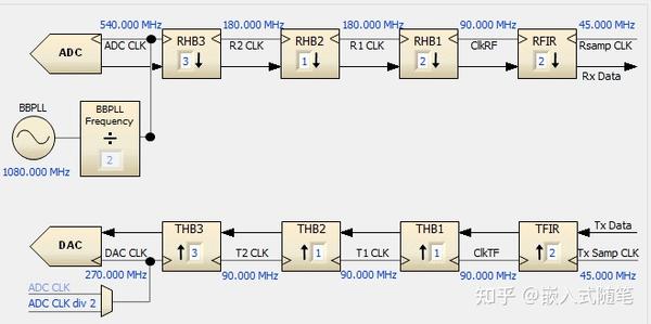 AD9361的matlab插件（滤波器）和AD936X Evaluation联合使用 - 知乎