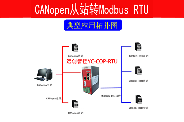 CANOPEN 转 Modbus 协议网关 - 知乎