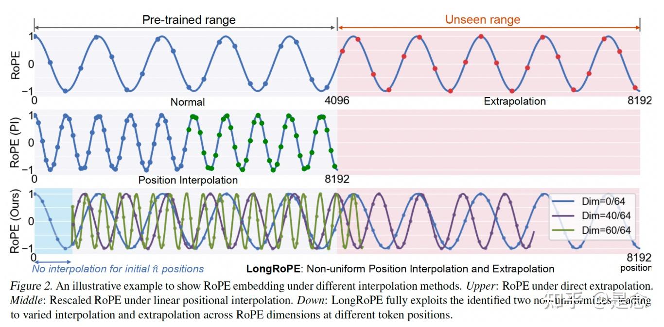 2024年大模型Agent tuning关键技术Fireact, Agent-FLAN, AgentOhana, Agent LUMOS ...