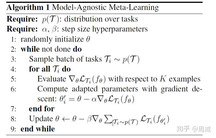 [meta-learning] 对MAML的深度解析 - 知乎