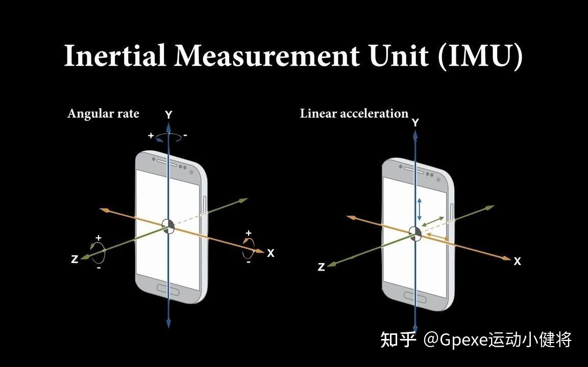 IMU技术在足球的应用丨从足球内部，再到运动员身上的背心，小芯片有什么大用处？ - 知乎