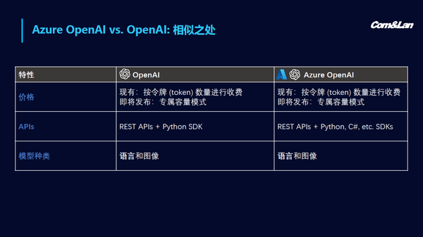 一文读懂Azure OpenAI服务（一）：Azure OpenAI服务介绍篇 - 知乎